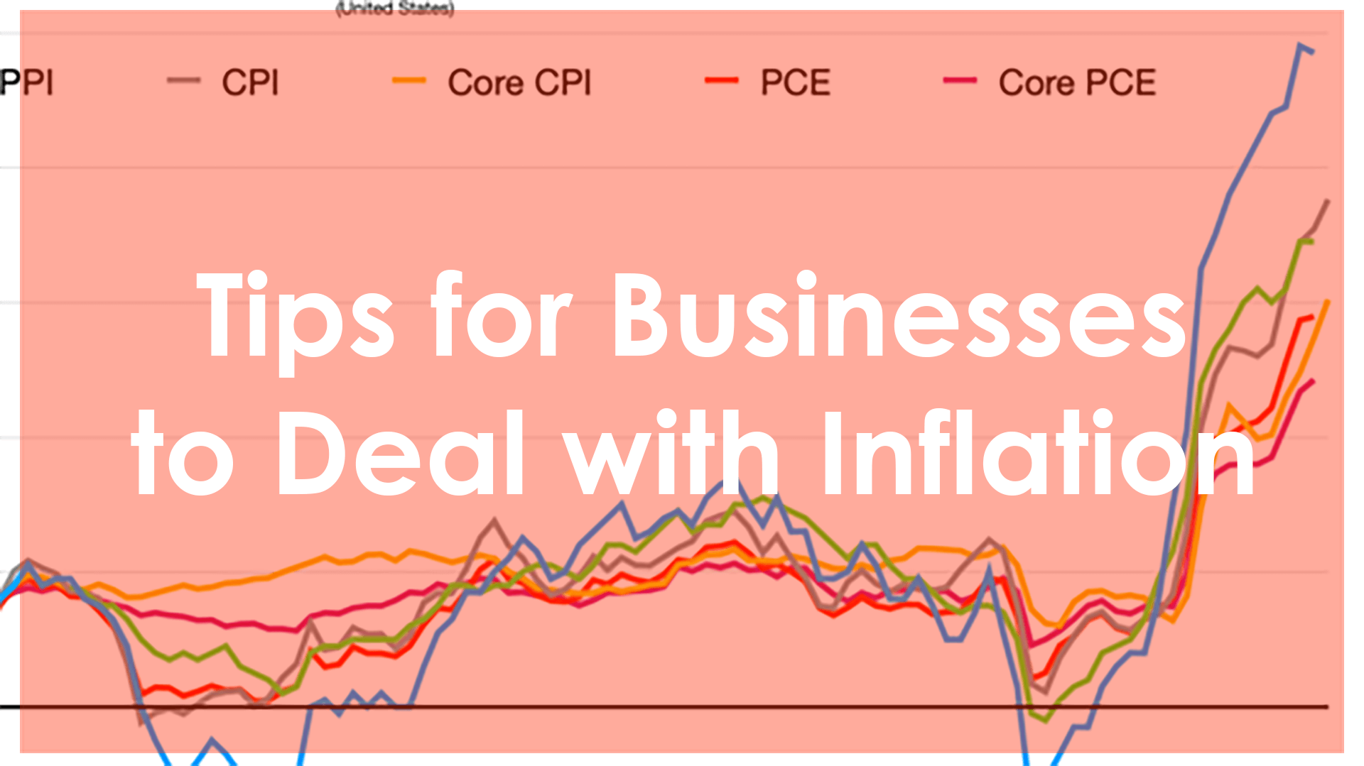 Tips for Businesses to Deal with Inflation - Wizard of Ads - Chicago